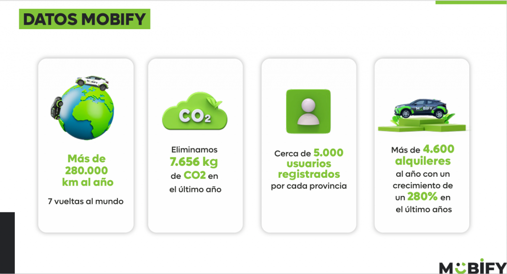 MOBIFY nuevo socio protector de nuestra asociacion - Asociación ...